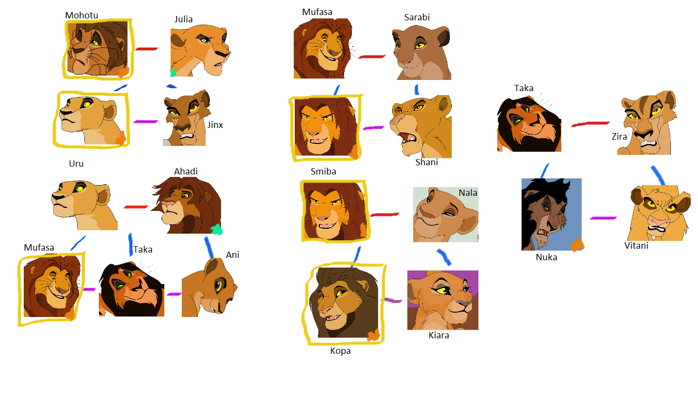 Pridelands Family Tree Part 1 by kitsune019 on DeviantArt