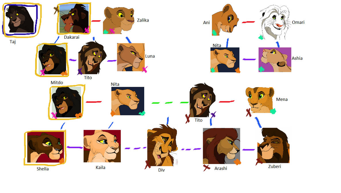 Ivory pride family tree part 1 by kitsune019 on DeviantArt