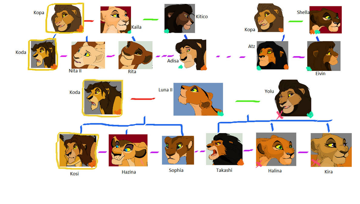 Pridelands Family Tree Part 2 by kitsune019 on DeviantArt