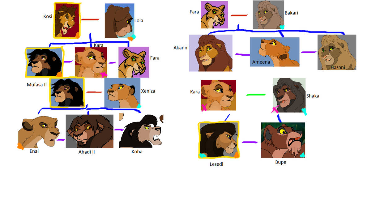 Pridelands Family Tree 3 by kitsune019 on DeviantArt