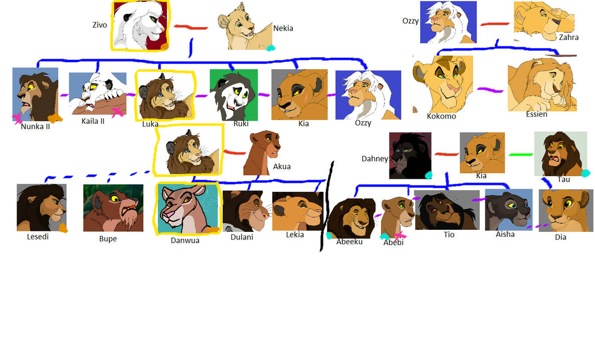 Ivory pride family tree 3 by kitsune019 on DeviantArt