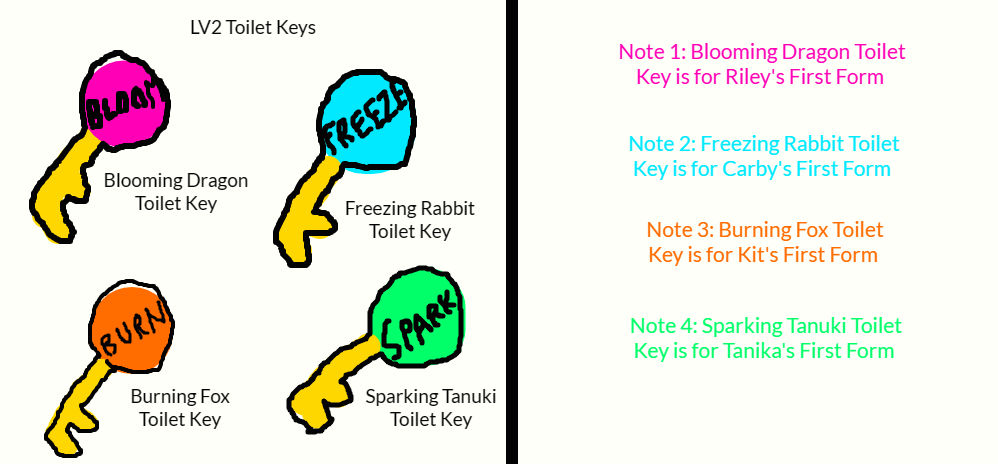 Mistress Magika Girls - Level 2 Toilet Keys by TeamProckyBen on DeviantArt