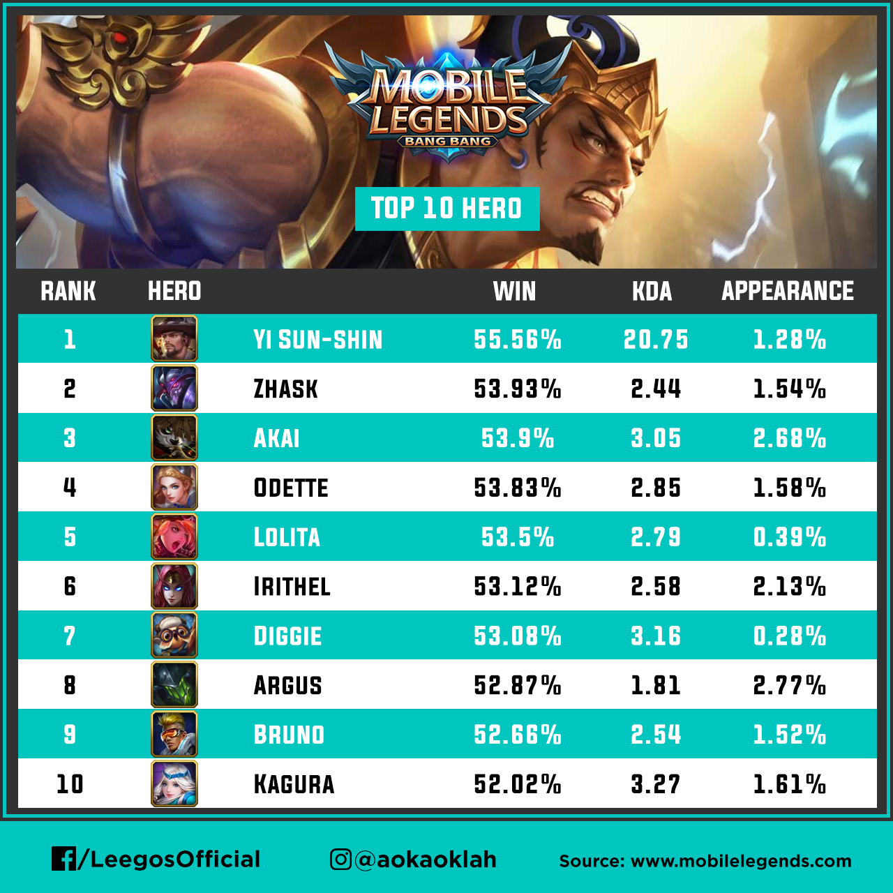 Top 10 Hero by titobasten on DeviantArt
