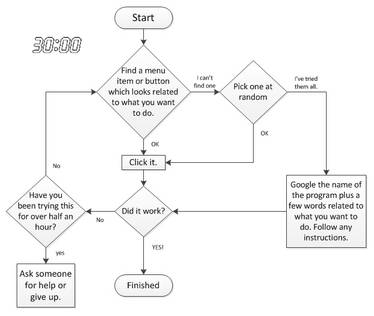 Explore the Best Flowchart Art | DeviantArt