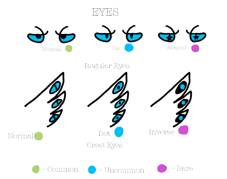 Eyera -- Eye Types by Fythea on DeviantArt