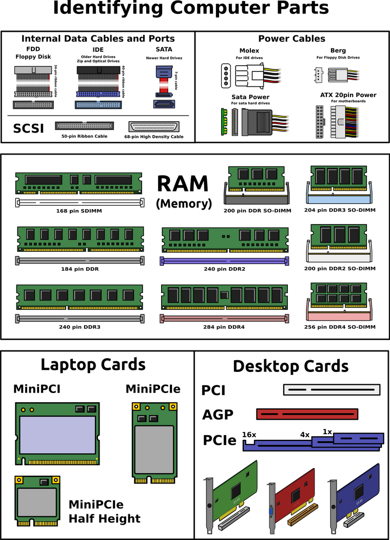 Identifying Computer Parts v2 by doctormo on DeviantArt