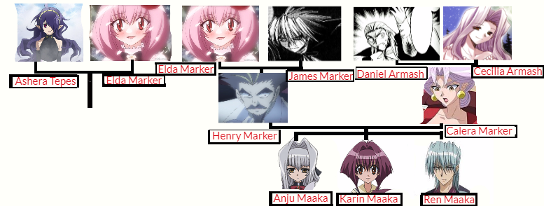 Chibi Vampire Elda And Karin