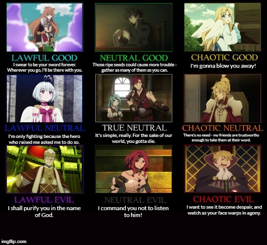 The Rising of the Shield Hero Alignment Meme by sulfur-angel on DeviantArt