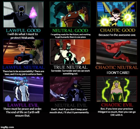 The Avengers: Earth's Mightiest Heroes Alignment by sulfur-angel on ...