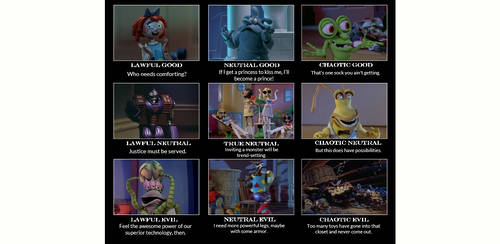 Explore the Best Alignment_chart Art | DeviantArt