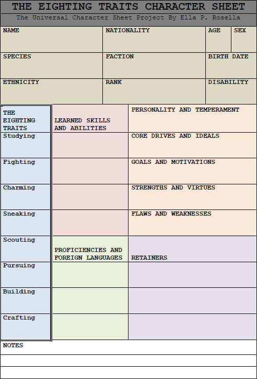 The Eighting Traits Universal Character Sheet by VenturaThundering on ...