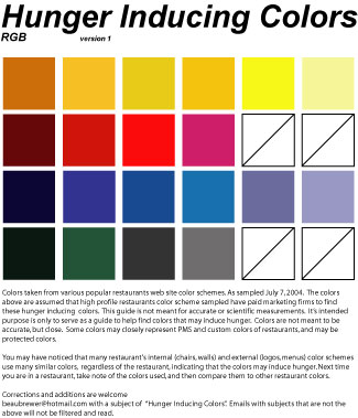 Hunger Inducing Color Palette by Deathtoll on DeviantArt