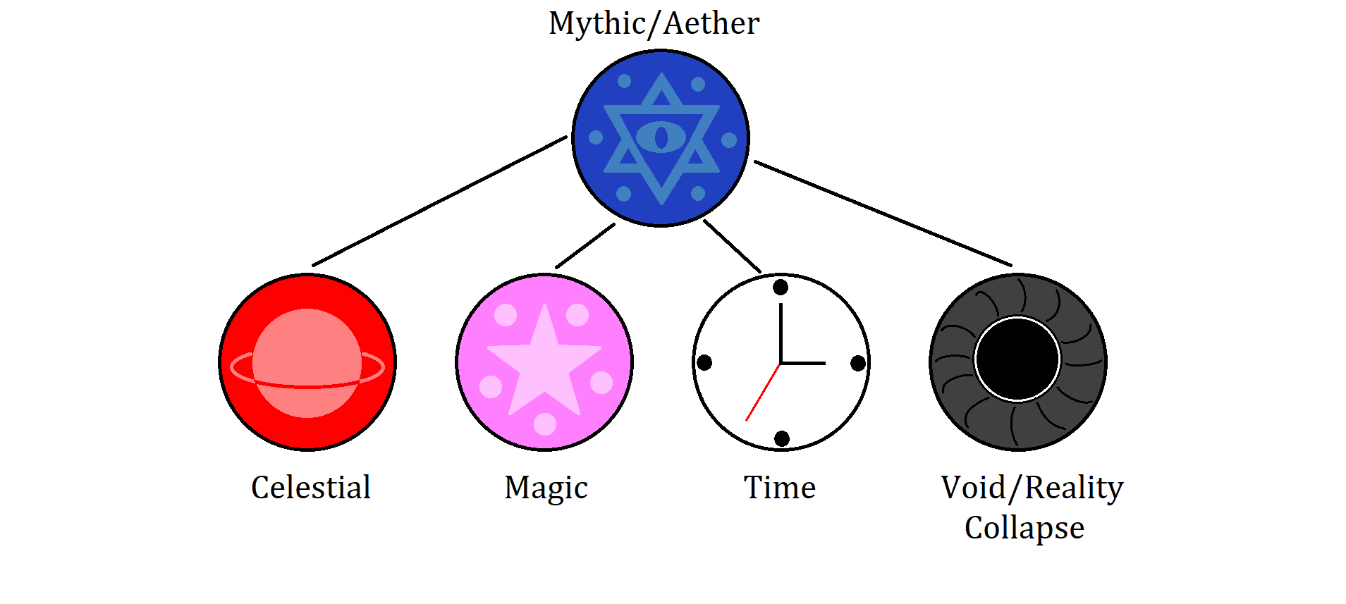 Mythic/Aether Sub-Elements by YoshiLover2020 on DeviantArt