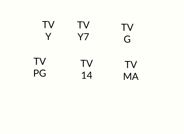 TV ratings by Challenger153 on DeviantArt