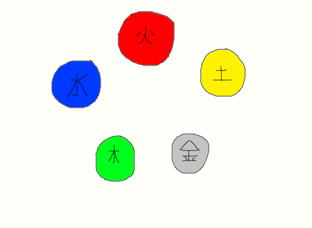 Wuxing by Challenger153 on DeviantArt