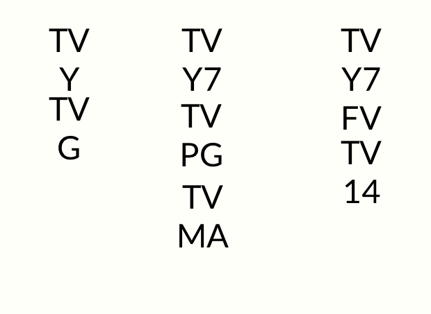 TV ratings 2 by Challenger153 on DeviantArt
