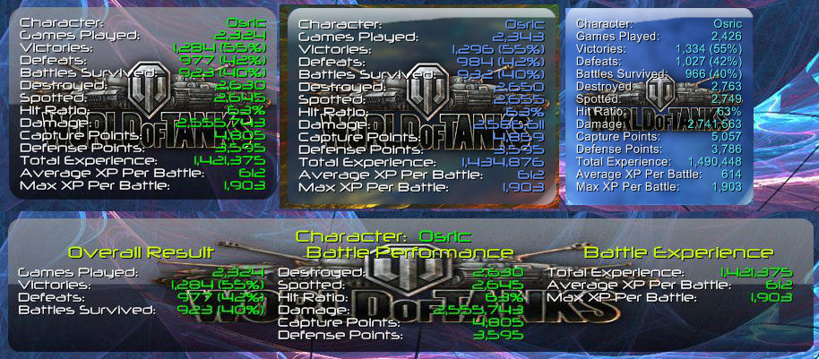 World of Tanks Stats 1.2.2 by OsricWuscfrea on DeviantArt