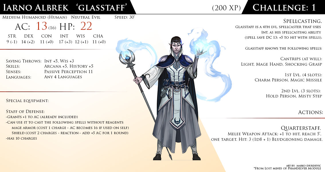 DnD Boss Monster Card Template by Almega-3 on DeviantArt