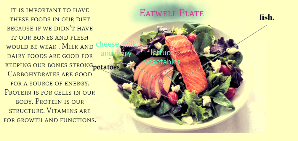 eatwell plate by lpsmelanie3 on DeviantArt