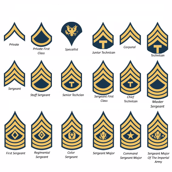 US Imperial Army Enlisted Ranks by ASPL8 on DeviantArt