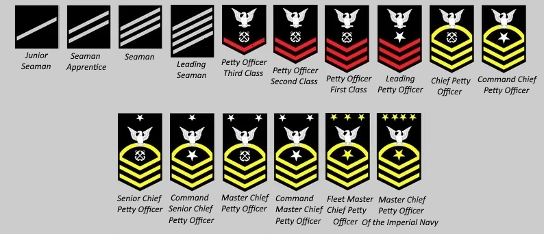 US Imperial Navy Enlisted Ranks by ASPL8 on DeviantArt
