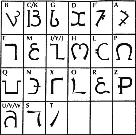 Enochian Symbols by Water-Pixie on DeviantArt