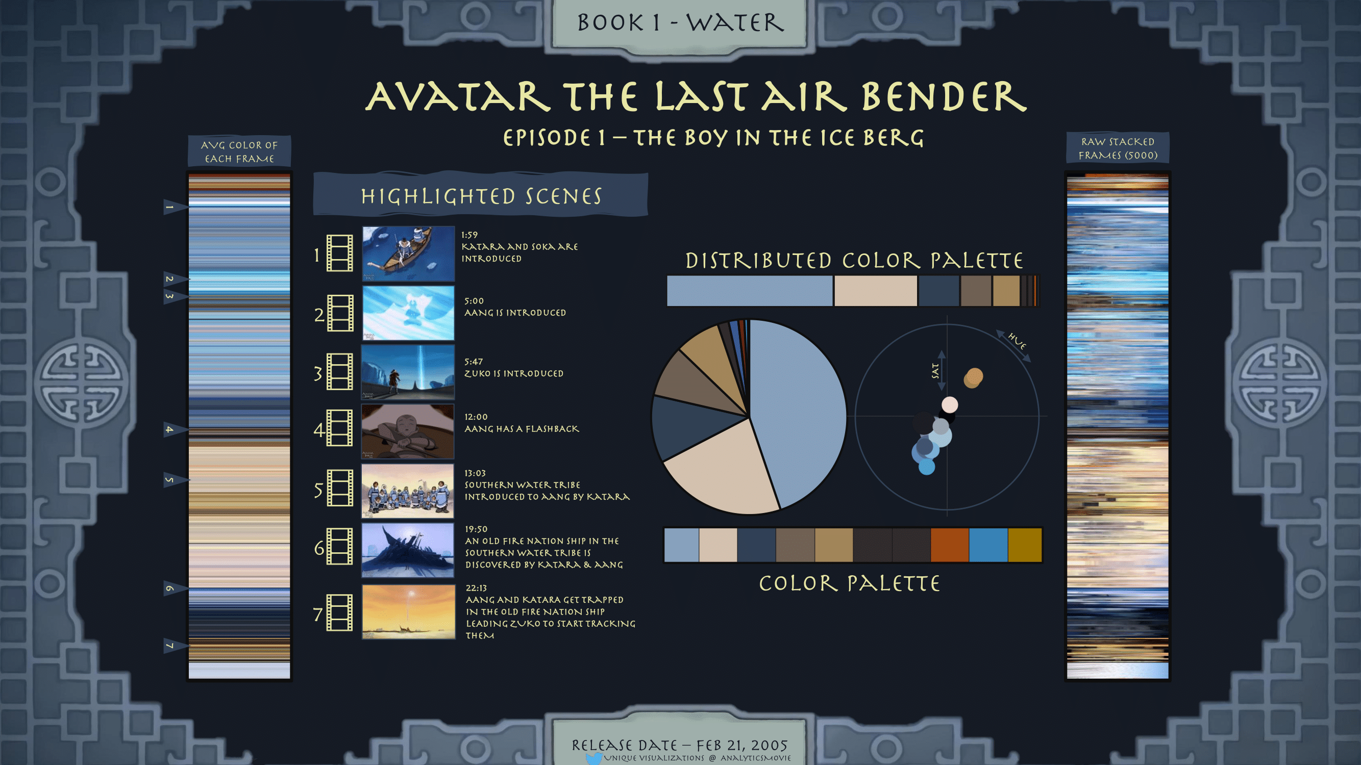 Atla S1 E1 Landscape V1 Final by Hahatough on DeviantArt