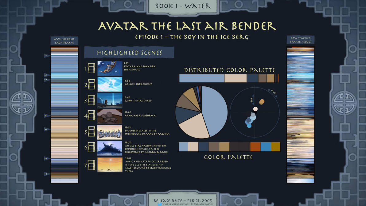 Atla S1 E1 Landscape V1 Final by Hahatough on DeviantArt