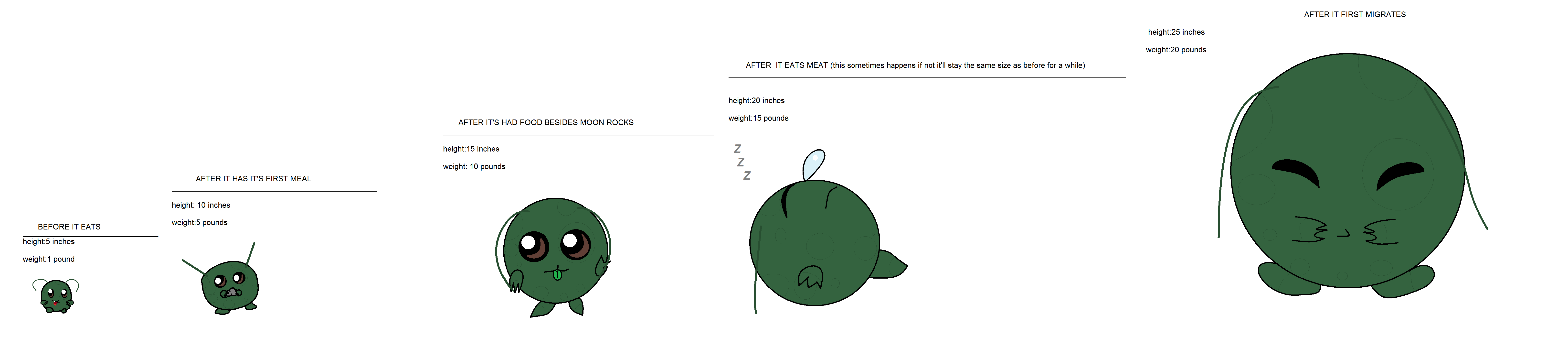 Lunar beans' size chart pt.1 by Chibi-4-life on DeviantArt