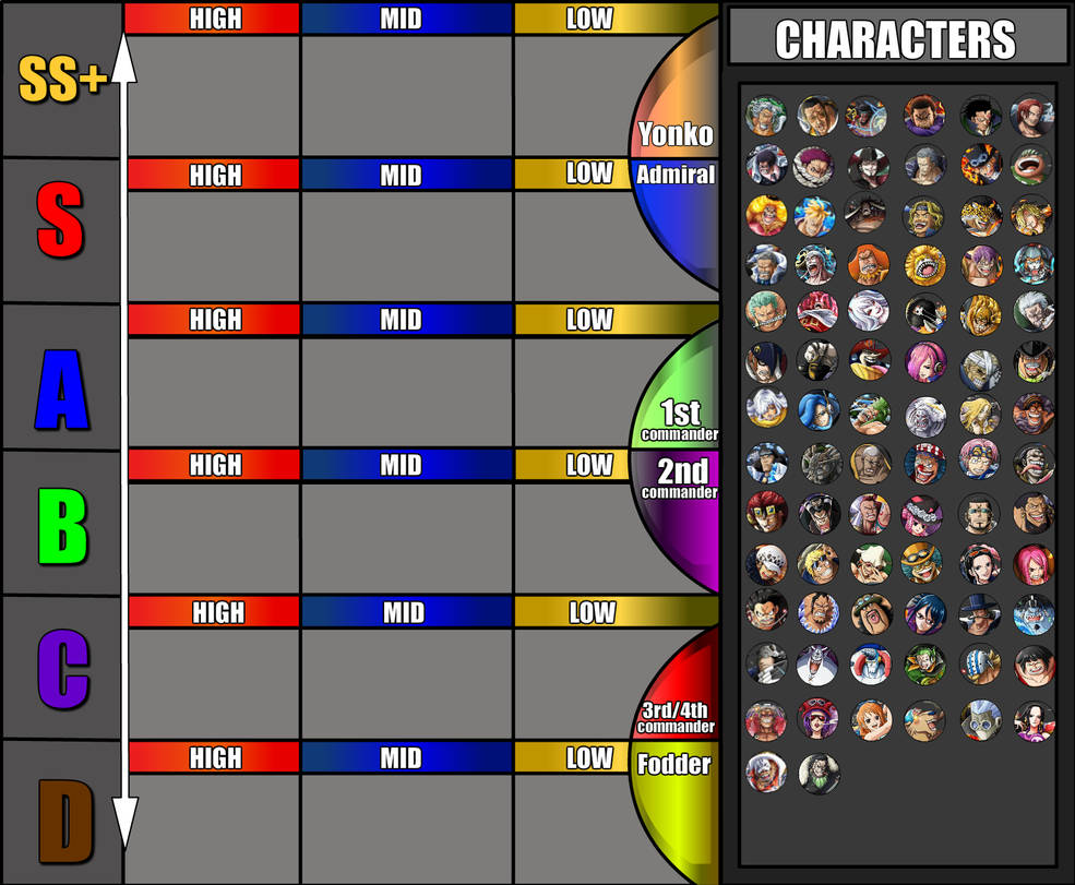 One Piece tier list complete by geoAW on DeviantArt