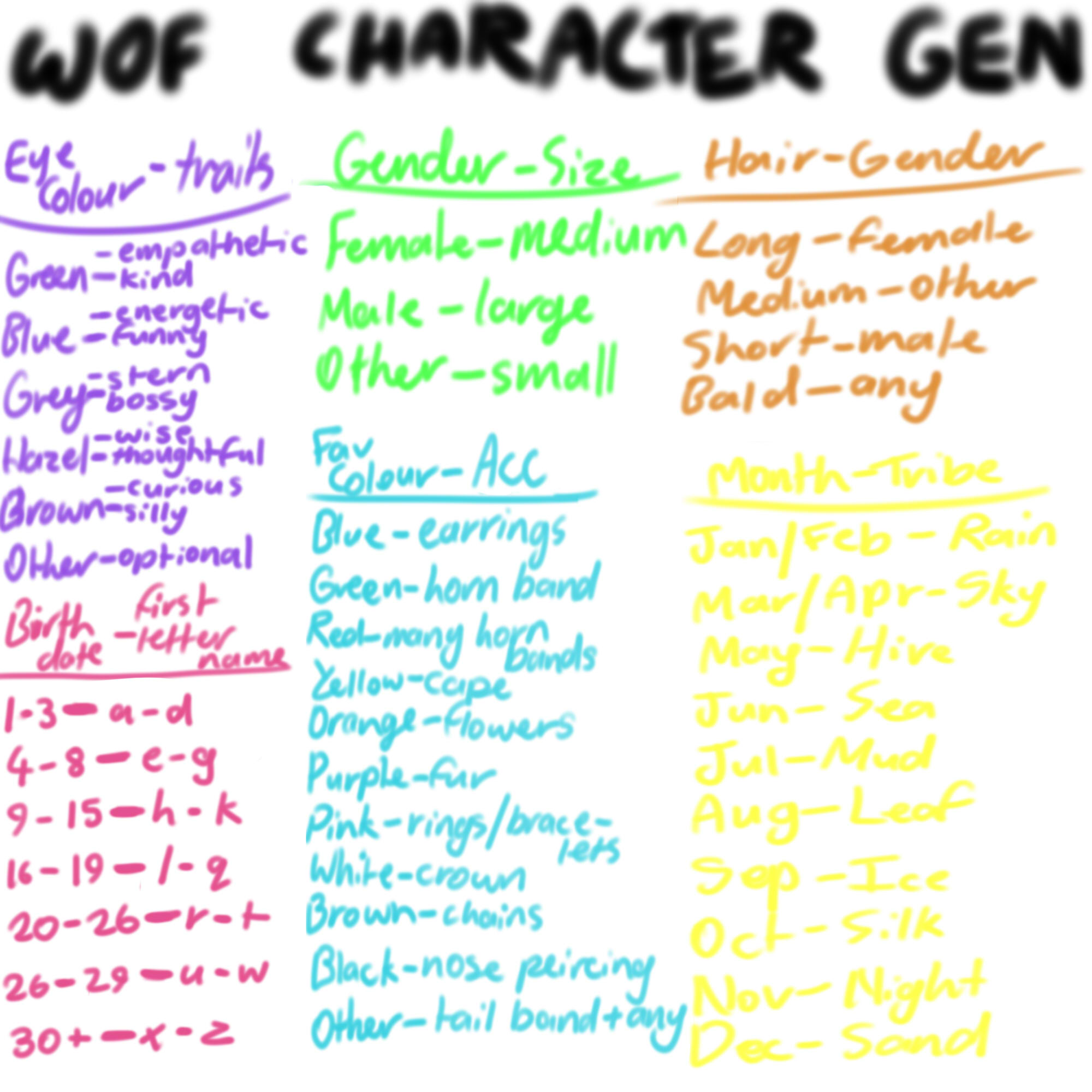 Quick WoF Character Gen! by Lizabirb on DeviantArt