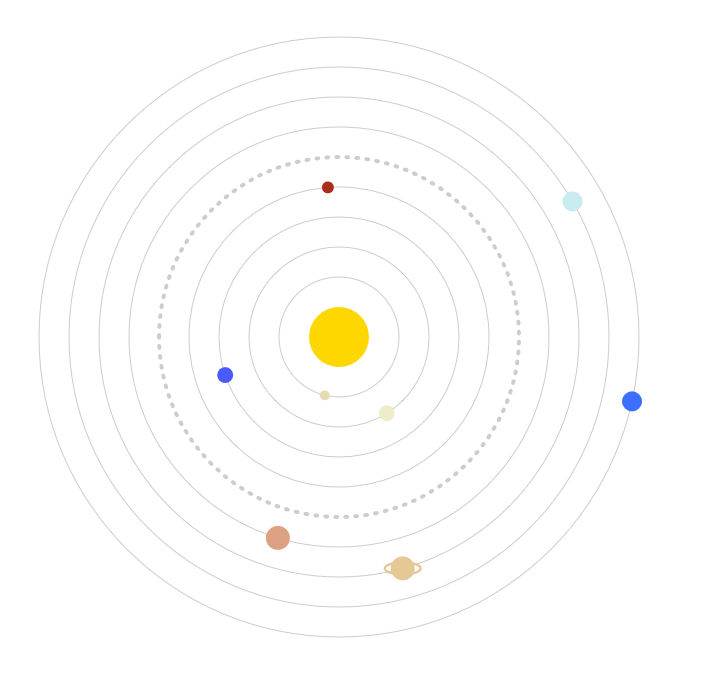 Solar Map 1.0 by Charlatanic on DeviantArt