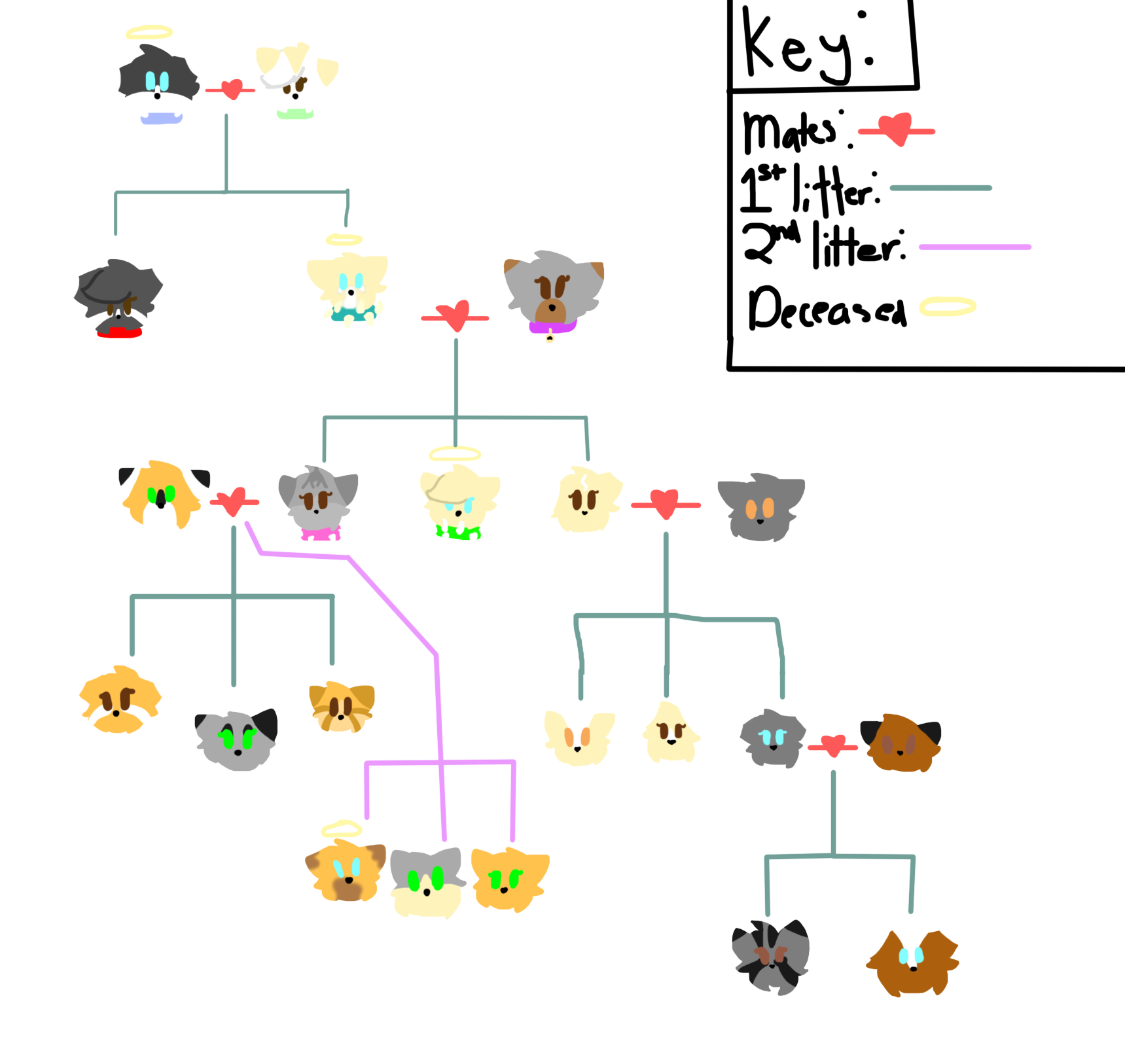 Bolt Family tree (Spoilers for story) by Lightningwing1234 on DeviantArt