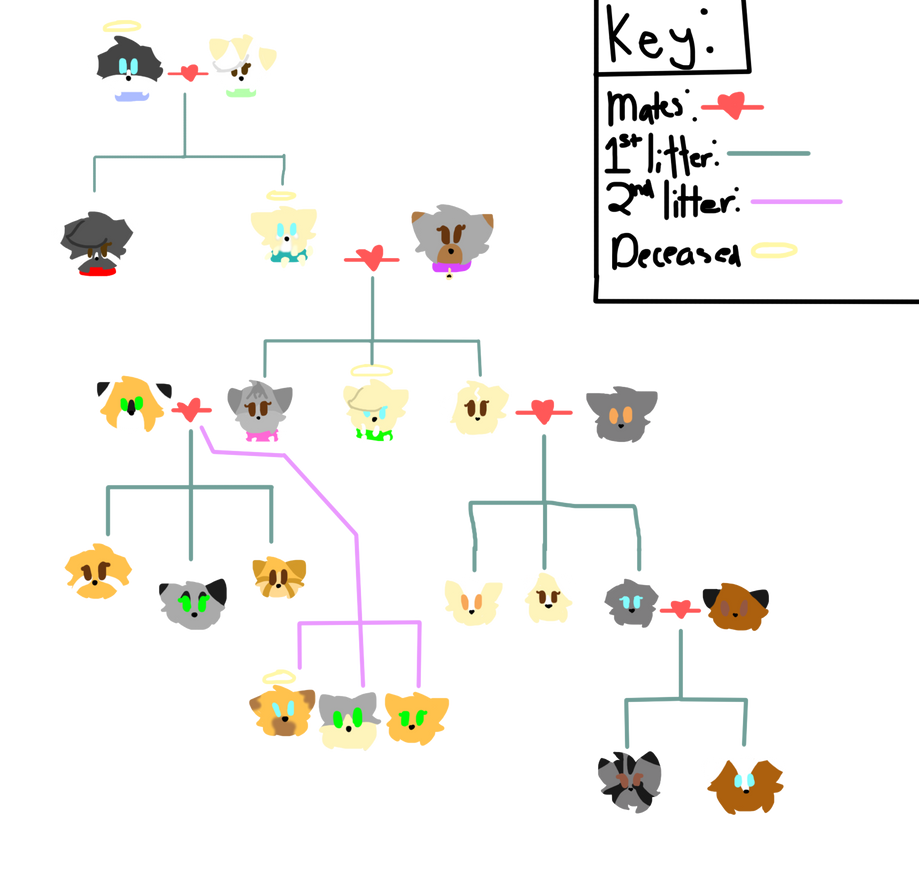Bolt Family tree (Spoilers for story) by Lightningwing1234 on DeviantArt