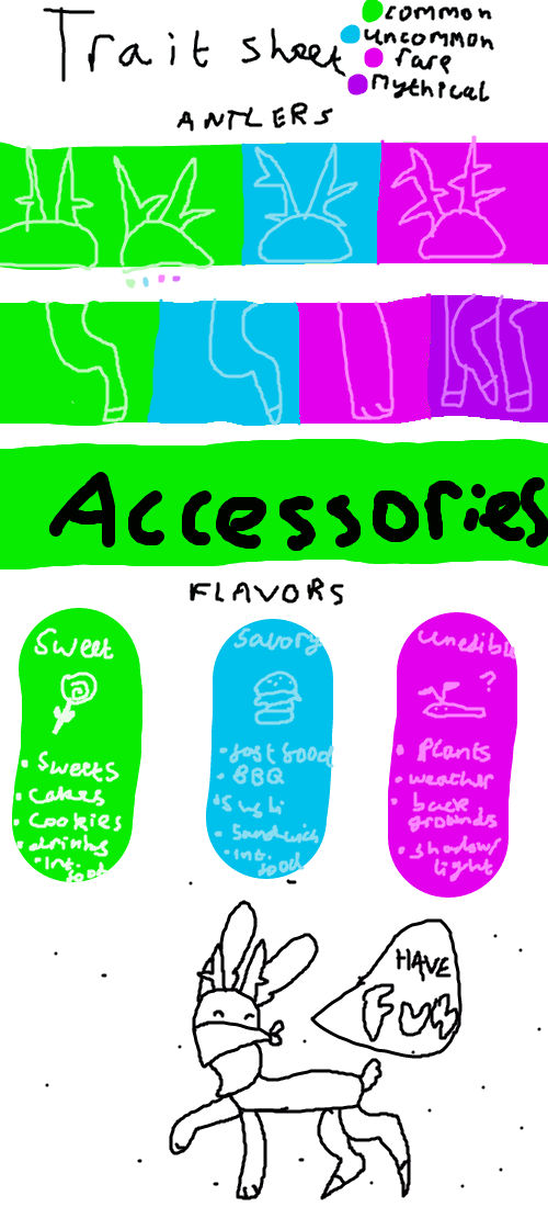 Trait sheet 2! by Pugzdraw123 on DeviantArt