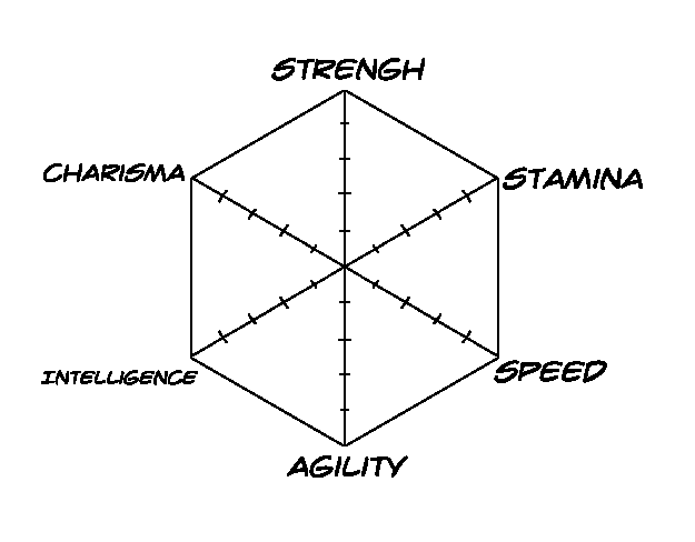 Stat Chart Base - FTU by SoundBBabe on DeviantArt