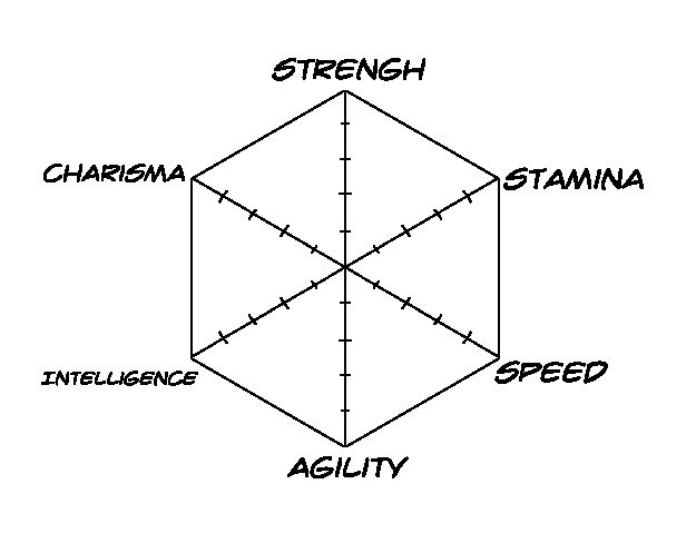 Stat Chart Base - FTU by SoundBBabe on DeviantArt