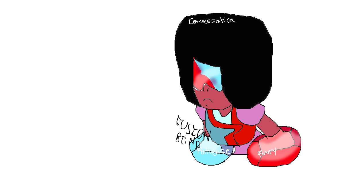 Garnet-Fusion Bond #2 by EverlastingDarkness4 on DeviantArt