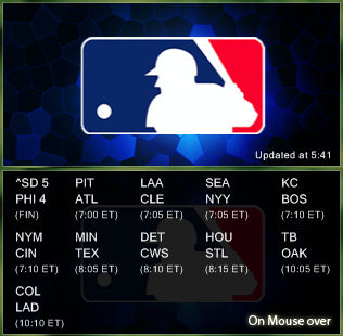 MLB Scores for Omnimo 4 - Rainmeter Forums
