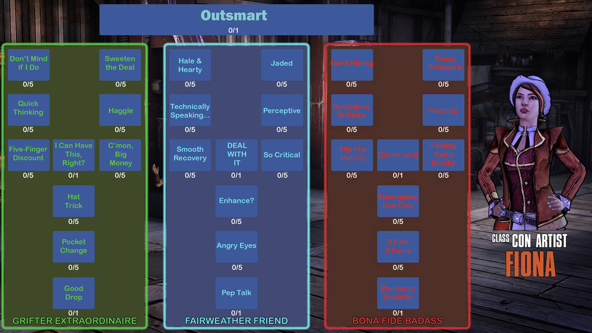 Fiona SkillTree notes by 416Lottie on DeviantArt