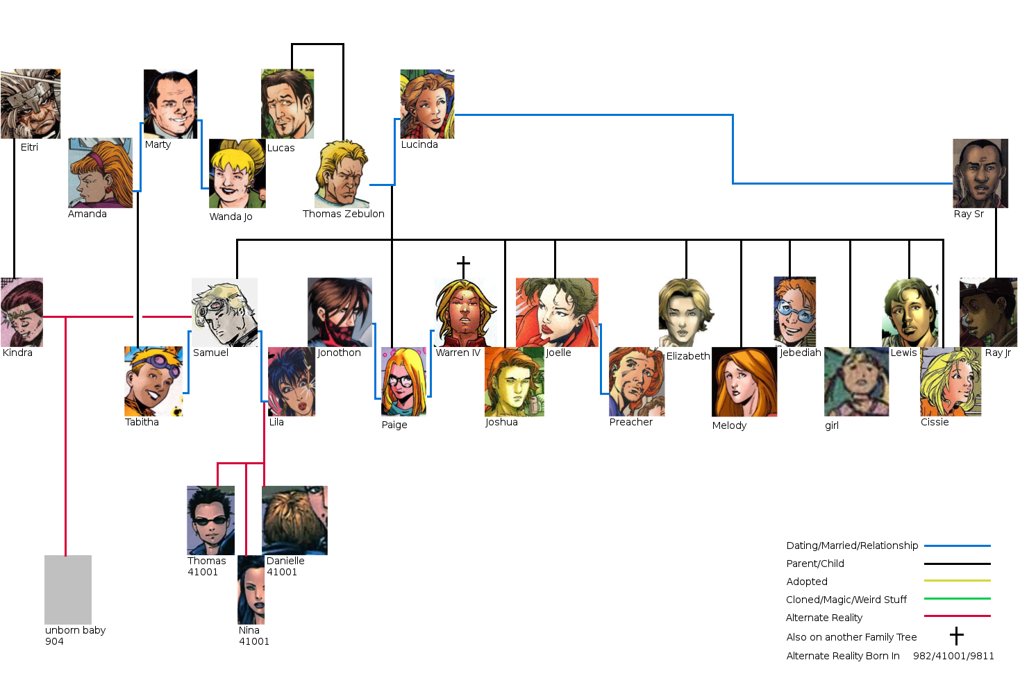 Guthrie Family Tree by geckobot on DeviantArt