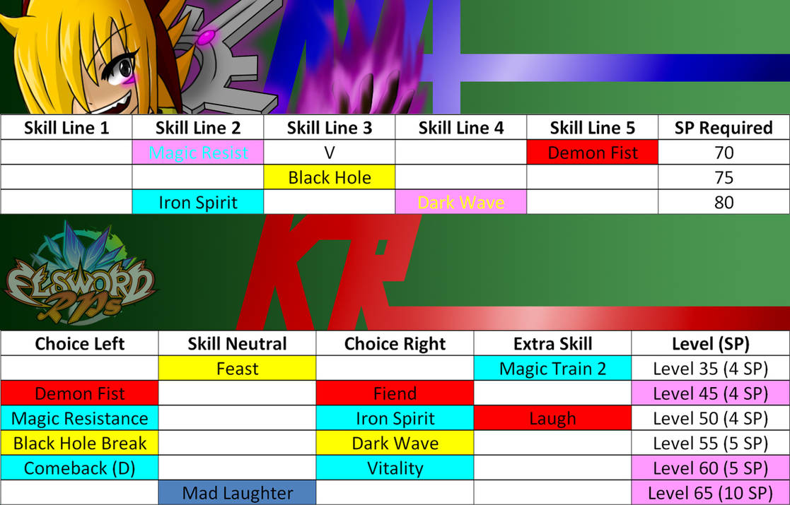 Elsword RPs - Dark Inferno Skills List by Tetsushi on DeviantArt