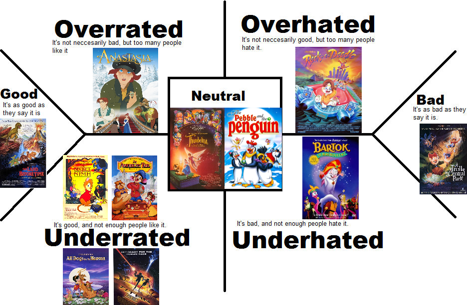 Don Bluth films according to me by dark-kunoichi92 on DeviantArt