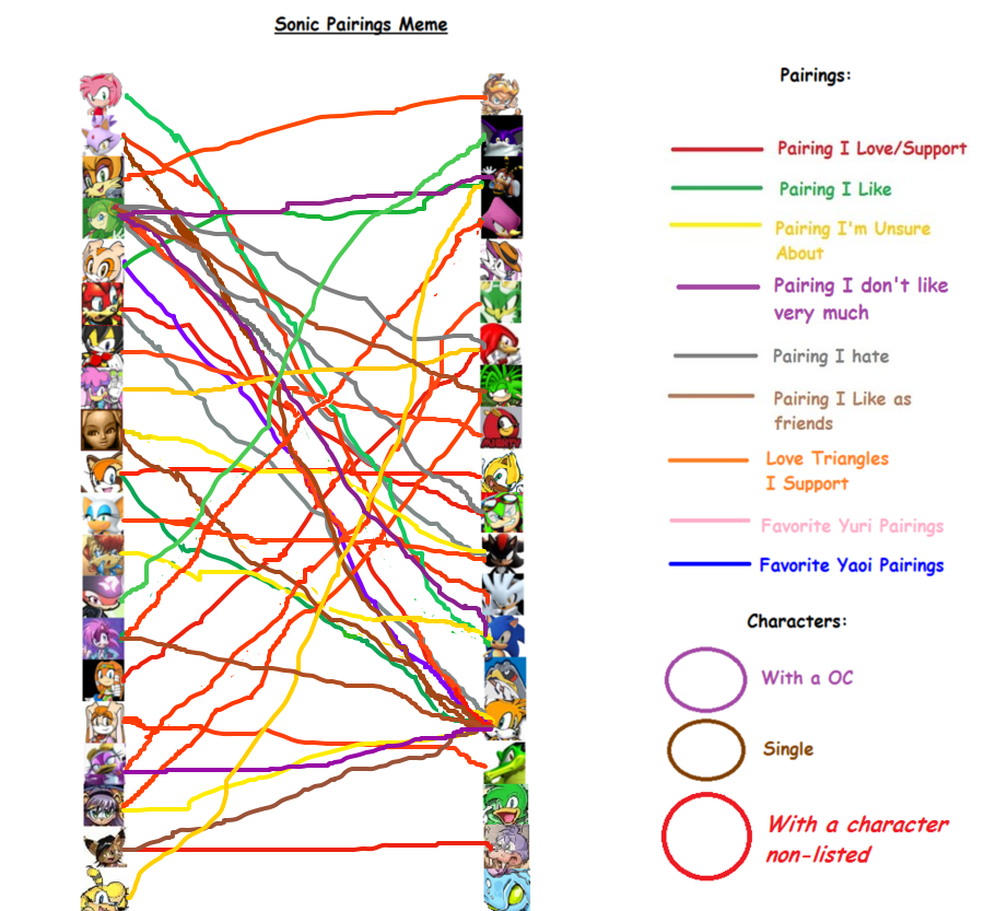 Sonic Pairing meme my version by fiddlerchipmunk on DeviantArt