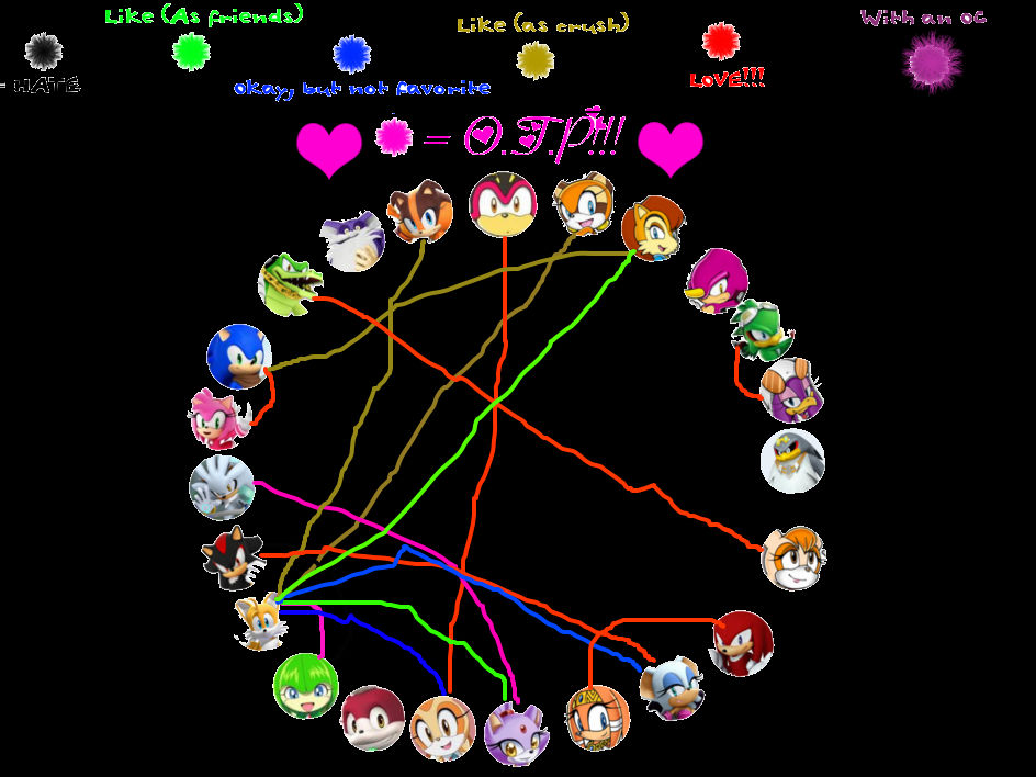 Sonic Shipping Meme My Version by fiddlerchipmunk on DeviantArt