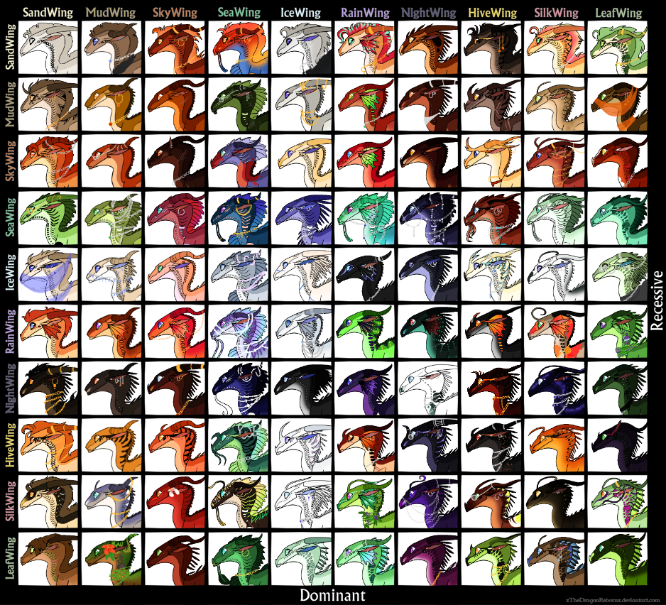 Wings Of Fire 100 Adopt Challenge Open By Night Hawk0913 On Deviantart