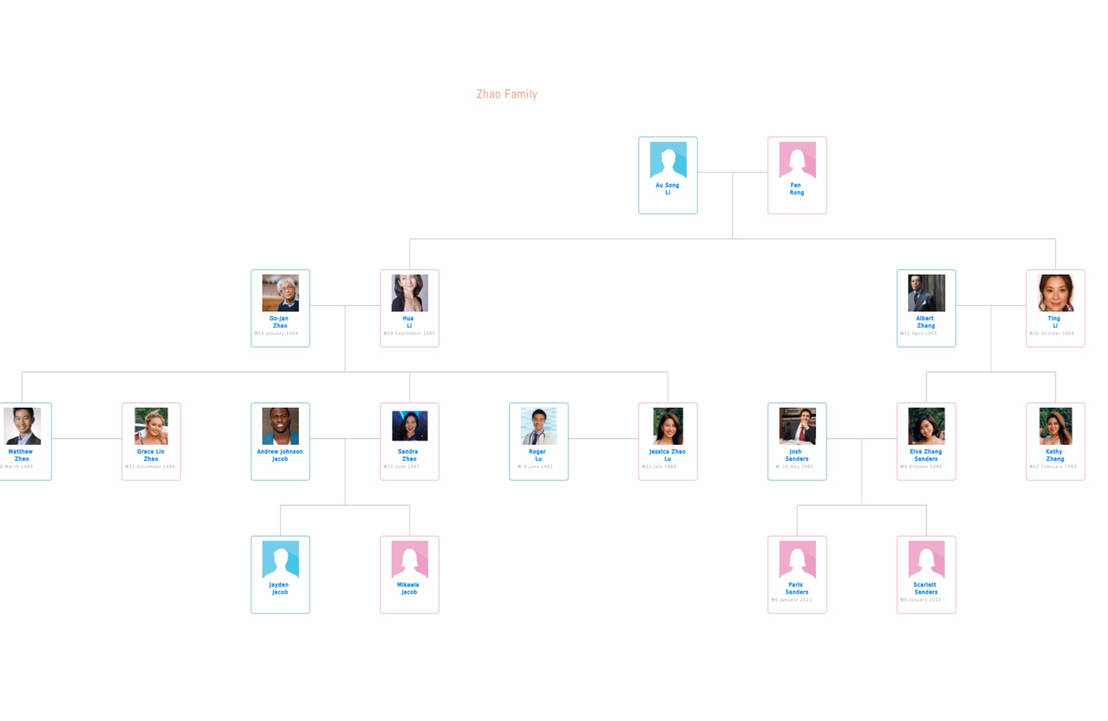 Zhao Genealogy by sammig82 on DeviantArt