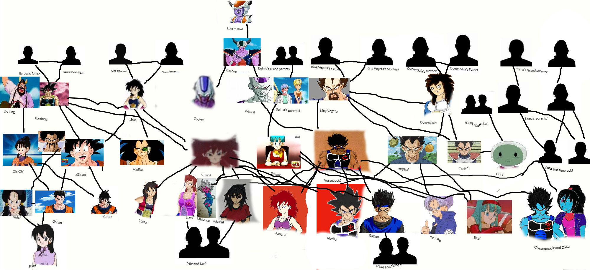Vegeta Family Tree With Tarble