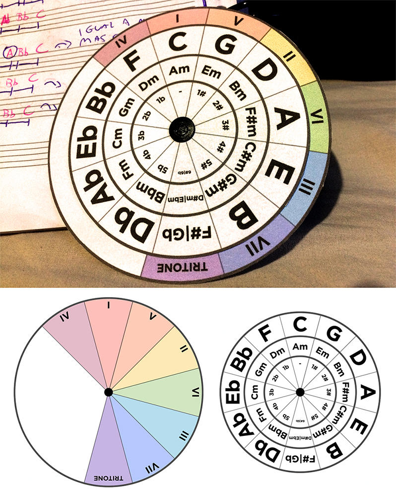 Printable Interactive Circle of Fifths by Fernando-Ito on DeviantArt