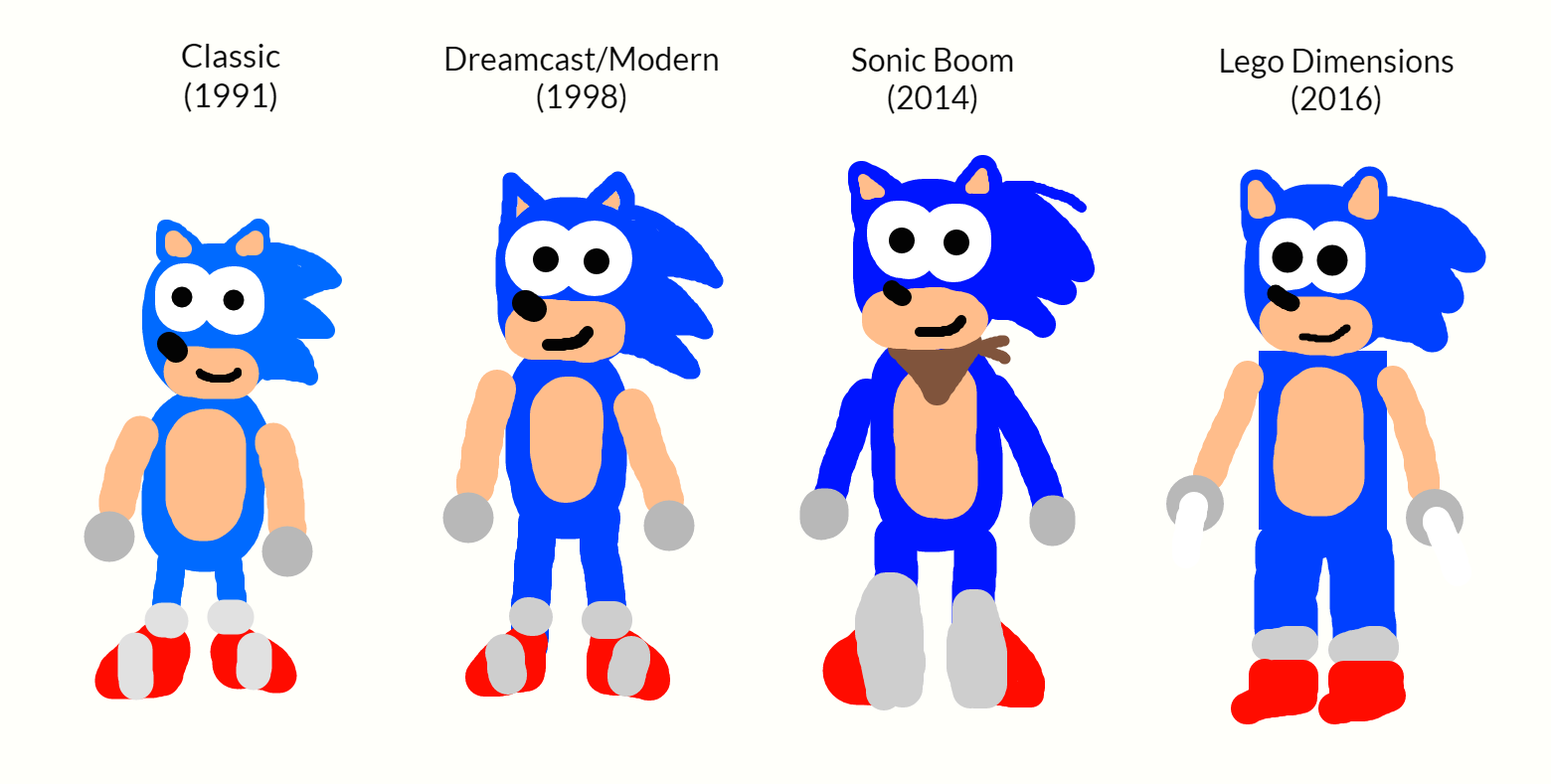 The Evolution Of Sonic The Hedgehog by BenTheFox1996 on DeviantArt